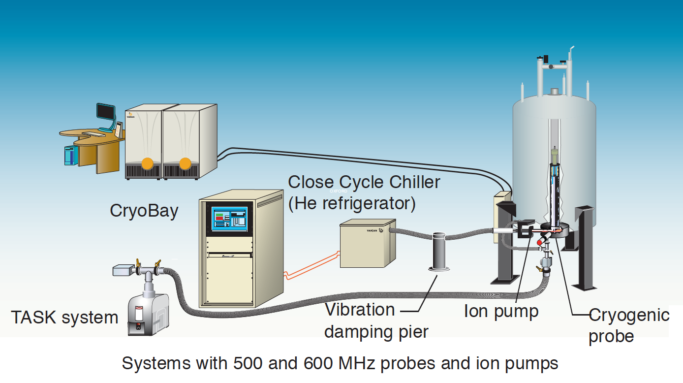 Structure Elucidation Equipment And Capability Update J Star Research Inc