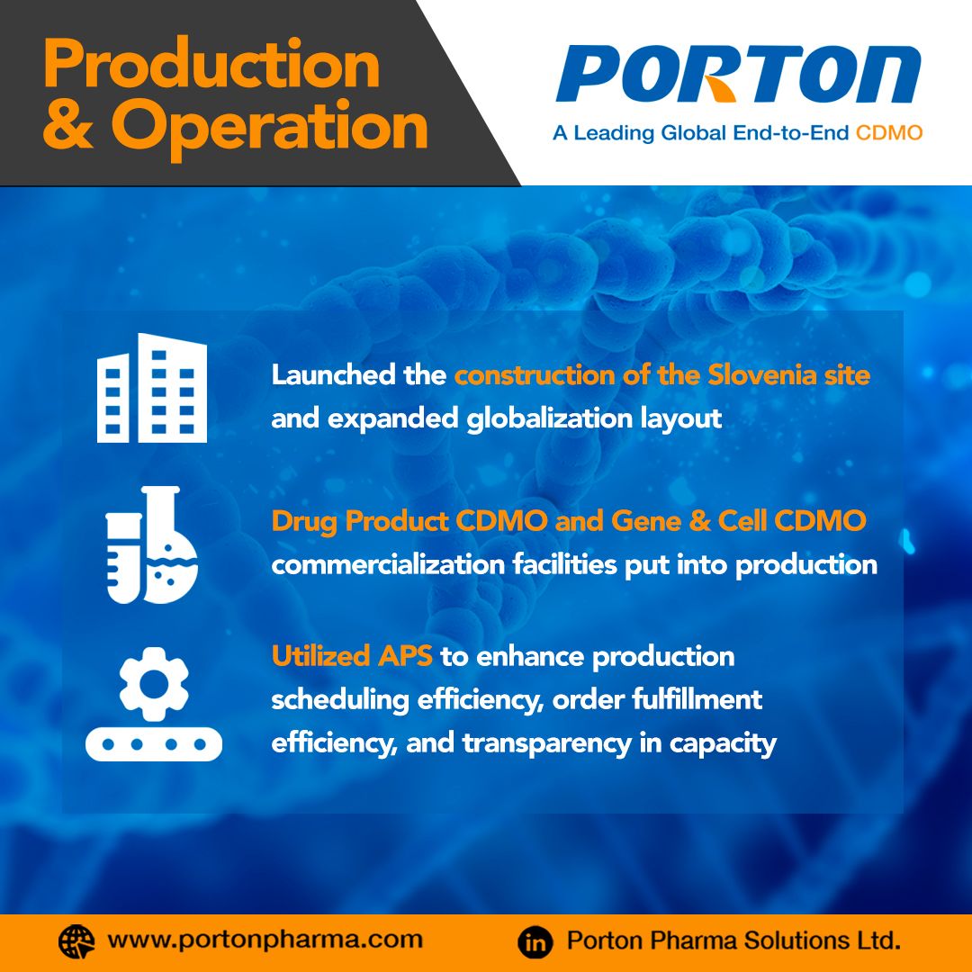 Porton Pharma Solutions Expands Global Reach with New Slovenia Site - J ...